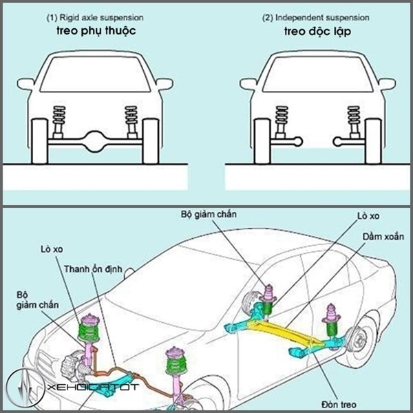 Hệ thống treo trên ô tô